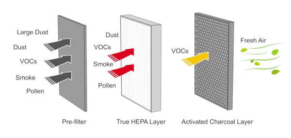 Guide To Laser Cutter Fume Extractors: How To Choose | HPC Laser
